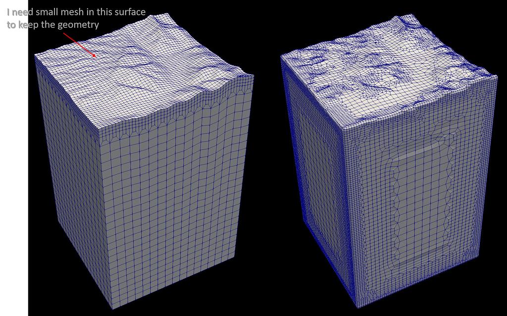 Refinement In Sculpt Parallel Command Meshing Coreform Llc