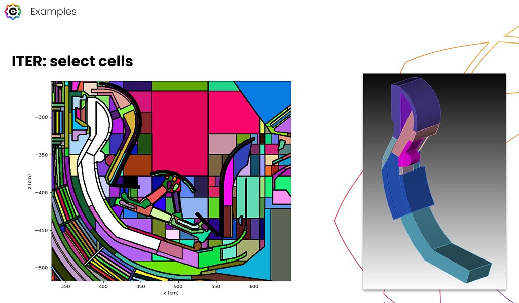 OpenMC CSG converter to Cubit CAD geometry - Coreform Cubit - Coreform ...